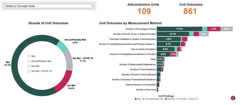 Data Visualizations | Analytics & Institutional Effectiveness ...