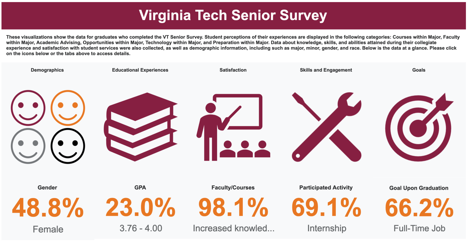 Data Visualizations Analytics And Institutional Effectiveness